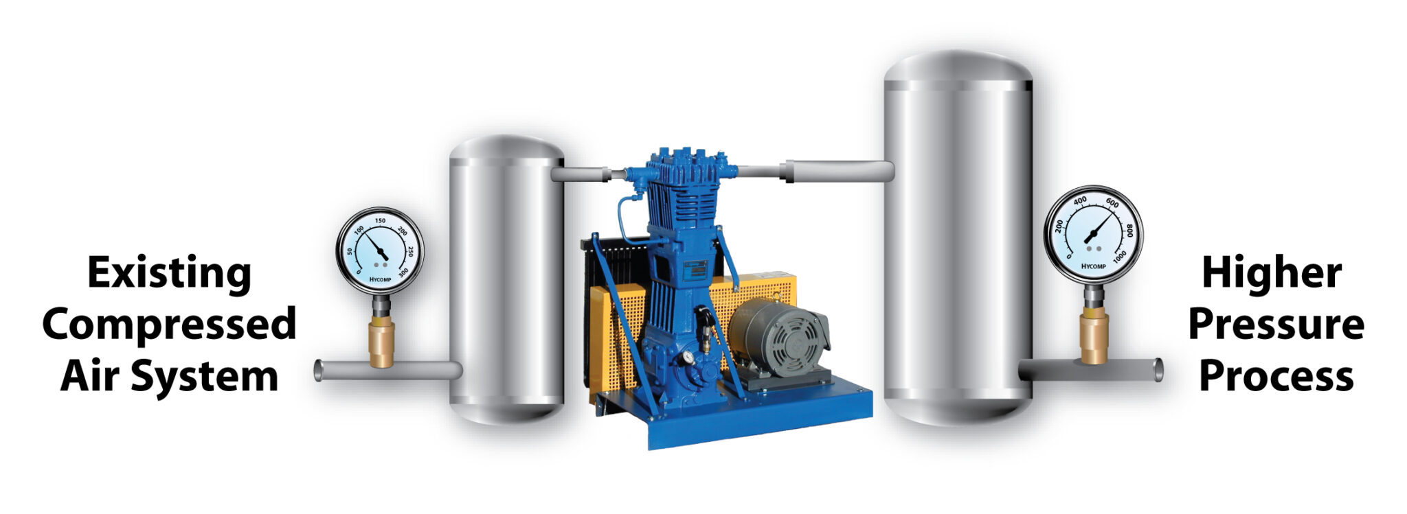 Aeration in Hydroponics: Role of Air Pumps and Air Stones